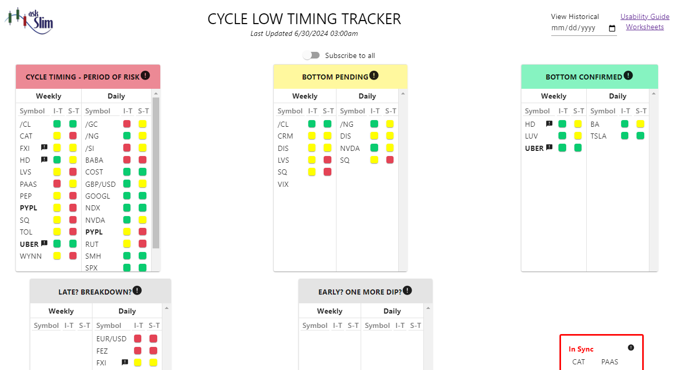 Services – askSlim Technical Analysis Education & Trade Planning Tools ...