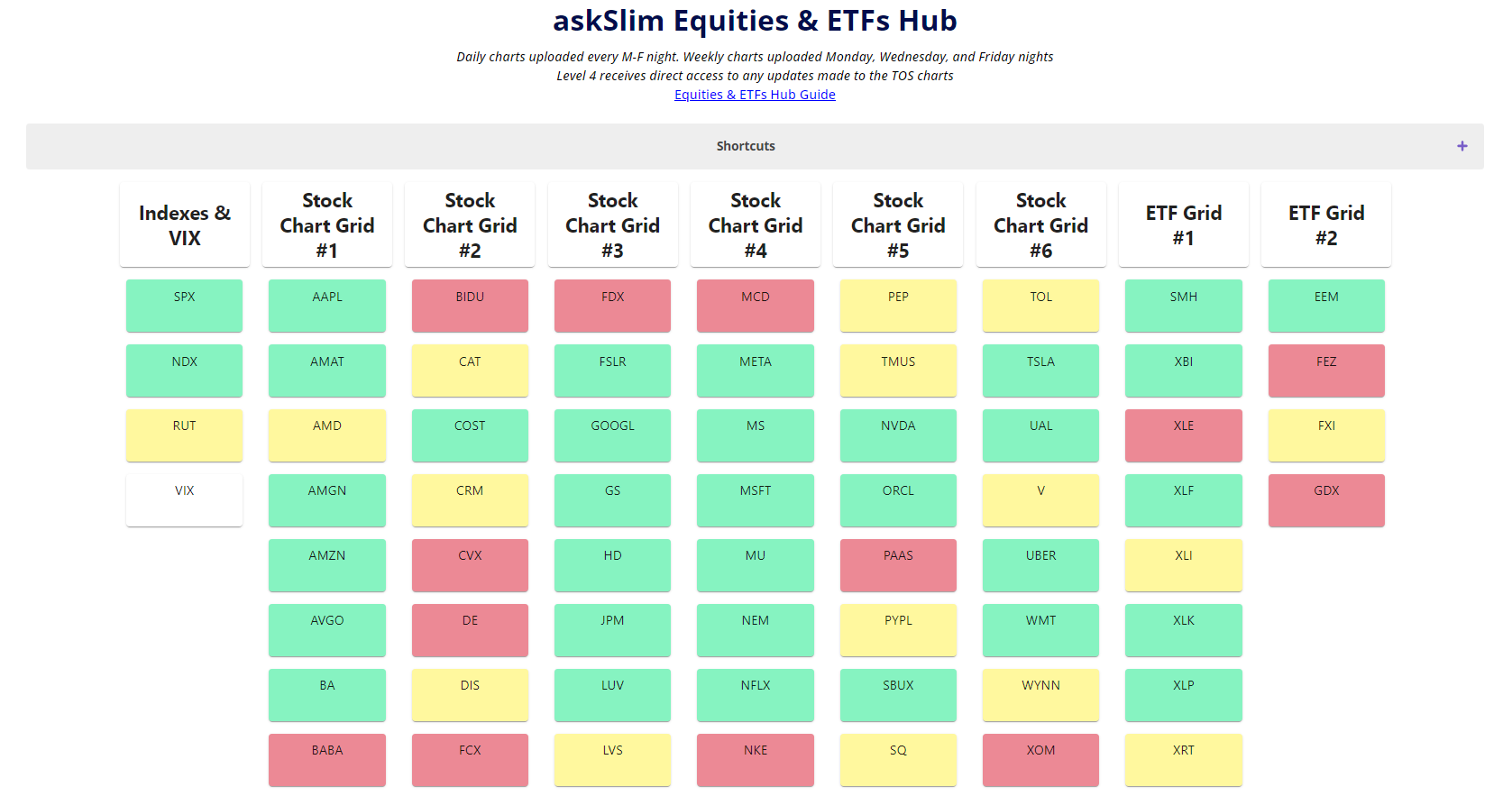 Services – askSlim Technical Analysis Education & Trade Planning Tools | askSlim