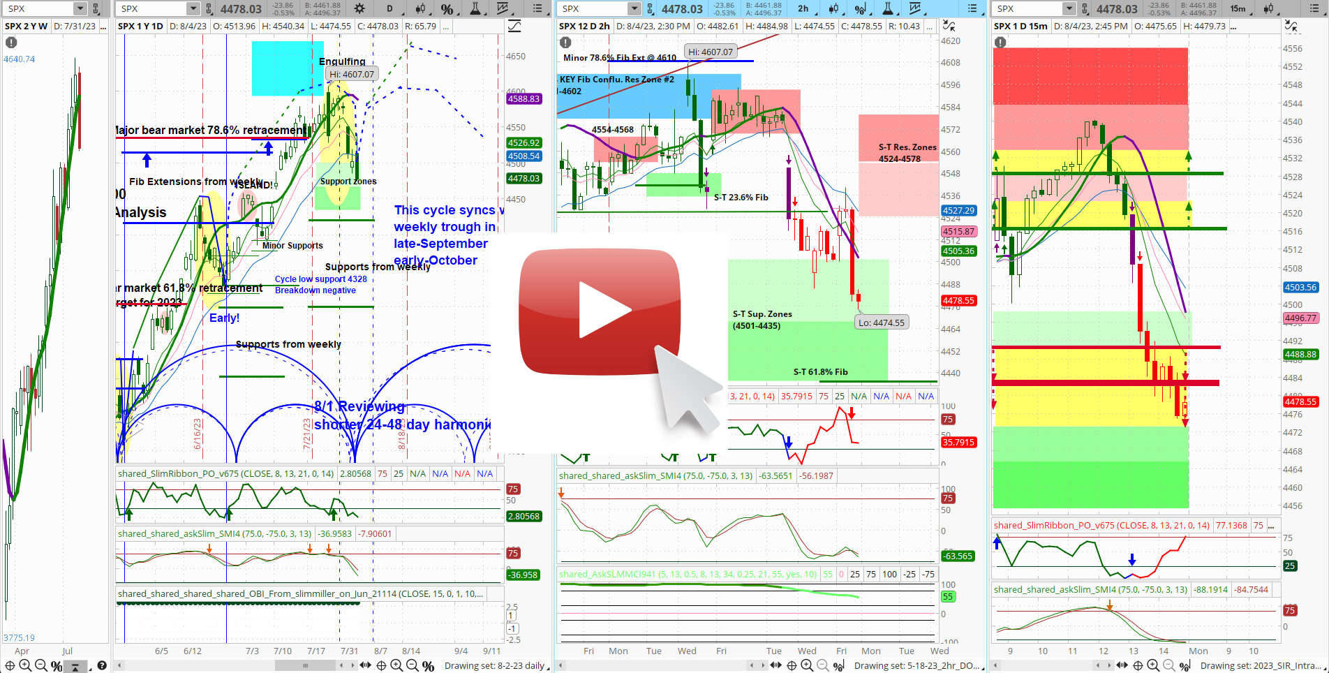 Services – askSlim Technical Analysis Education & Trade Planning Tools | askSlim